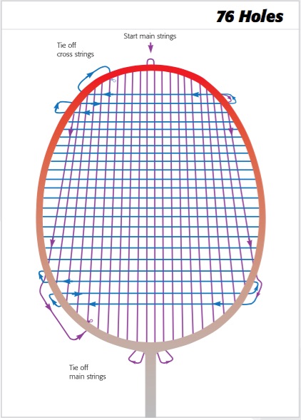 BadmintonAlpha FZ Forza Racket Stringing Patterns BadmintonAlpha FZ Forza Racket Stringing Patterns